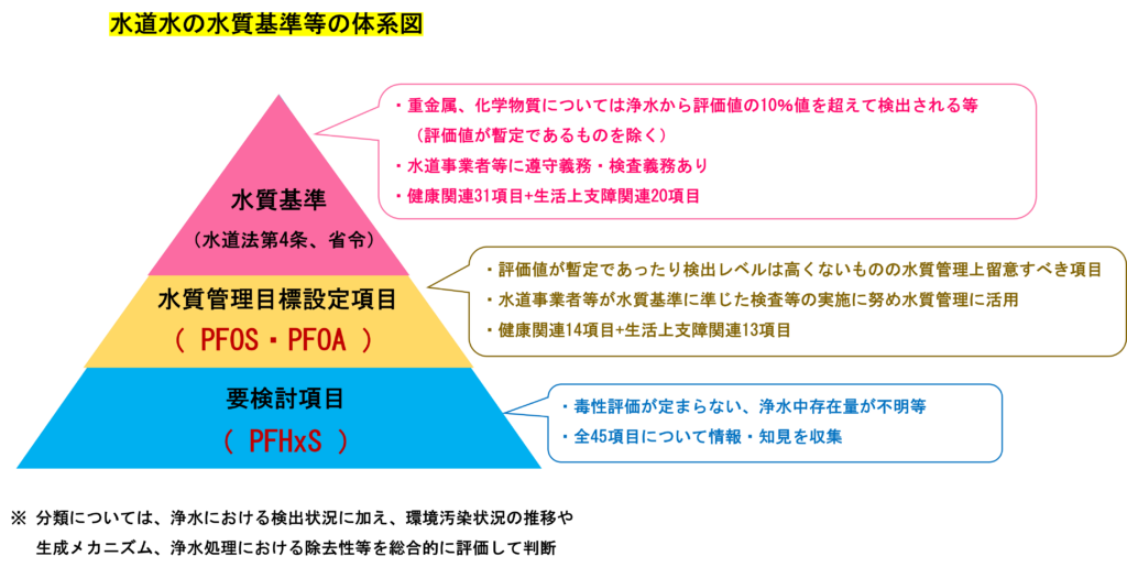 PFHxSとは？ - お風呂もキッチンもコレ1台で浄水に｜セントラル浄水器ReFINE